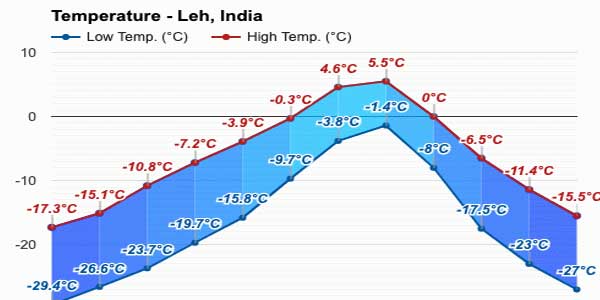 Tips for a Safe and Hassle-Free Tour to Leh-Ladakh! - Flamingo Transworld